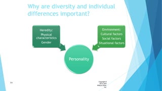 Embracing_Your_Diversity.pptx