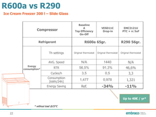 MCE 2016 - Gregorio Johari - EMBRACO | PPTX | Home Appliances | Home & Garden