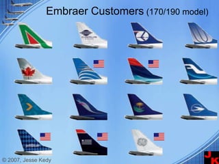 Embraer: Global Strategy | PPTX