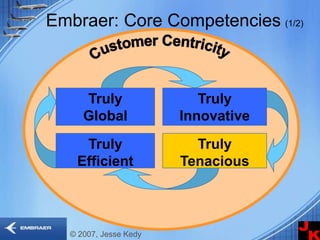 Embraer: Global Strategy | PPTX