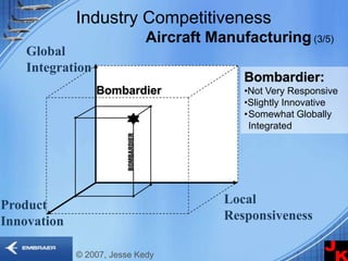 Embraer: Global Strategy | PPTX