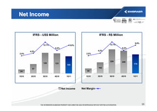 Embraer 1 q11_results_final | PPT