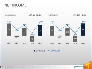 Embraer 2 q15_results_final | PPT