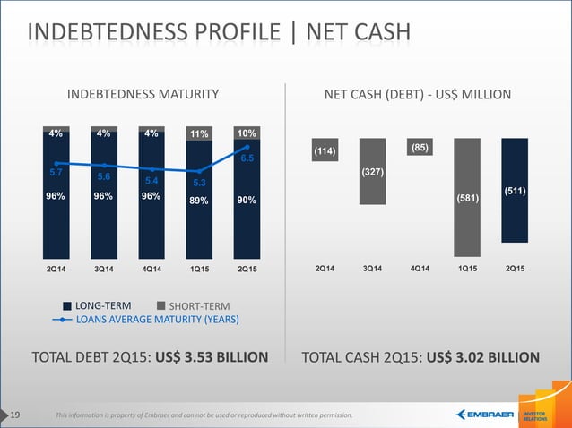 Embraer 2 q15_results_final | PPT
