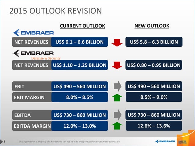Embraer 2 q15_results_final | PPT