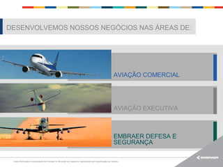 Embraer Institucional | PPT
