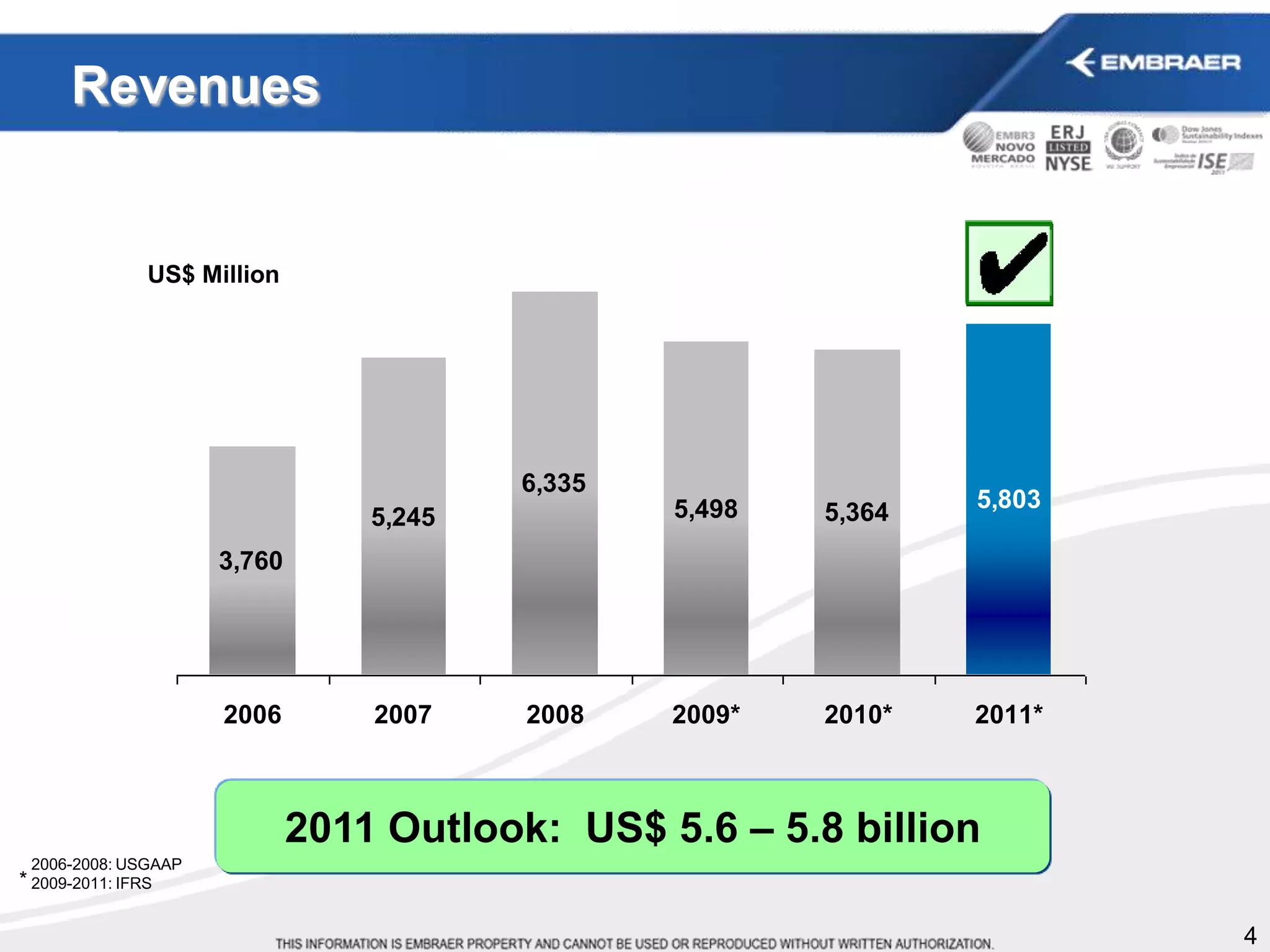 Embraer IR Presentation Apr.12