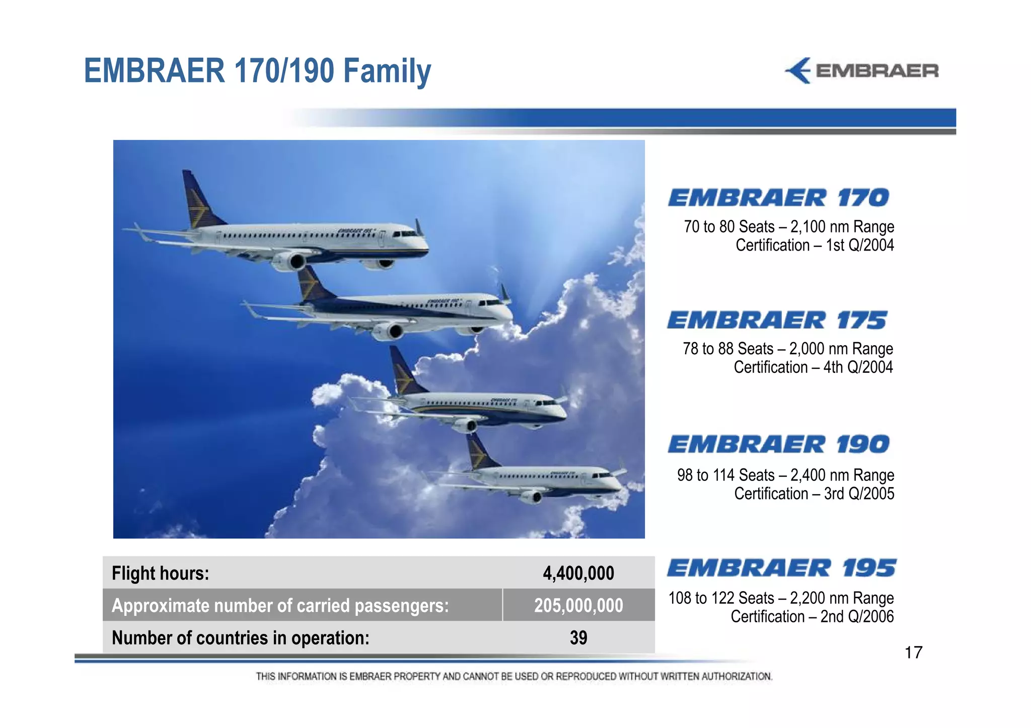 Embraer at a glance | PDF