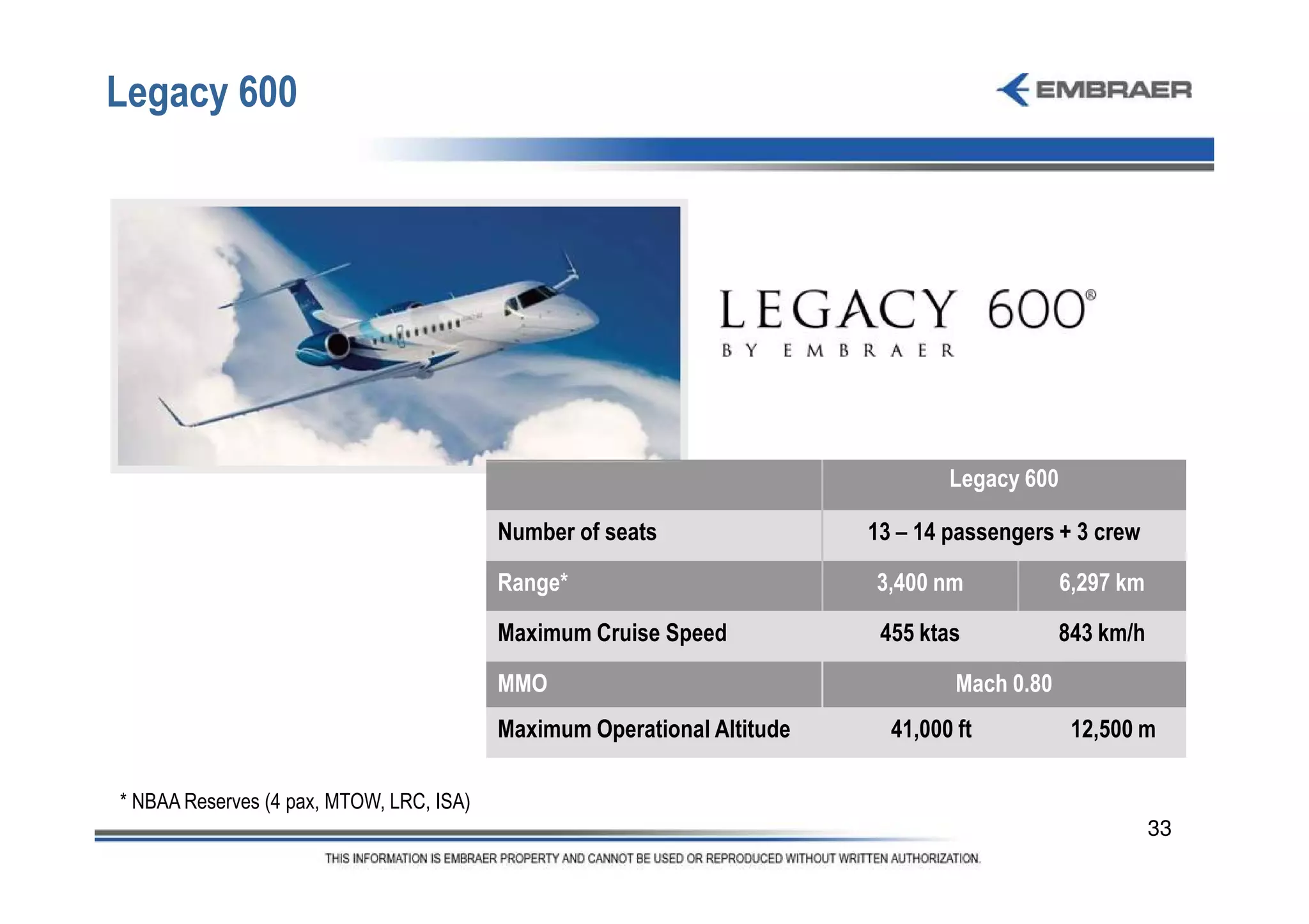 Embraer at a glance | PDF