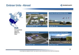 Embraer at a glance | PDF
