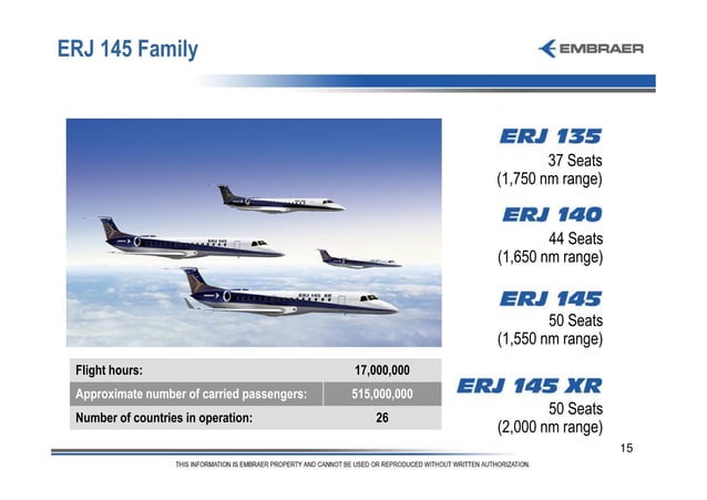 Embraer at a glance | PDF