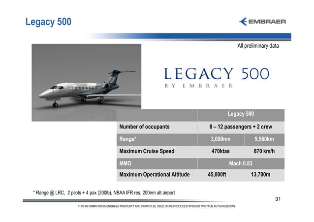 Embraer at a glance | PDF