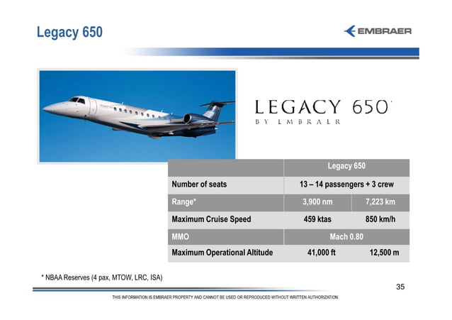 Embraer at a glance | PDF