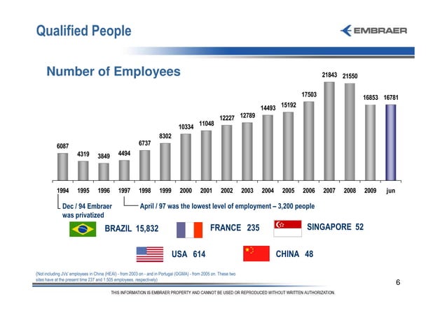 Embraer at a glance | PDF