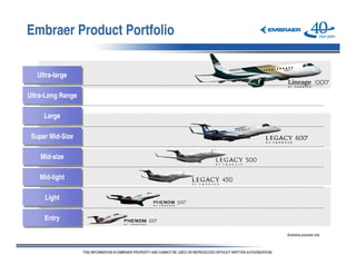 Embraer Day 2009 NY - Executive Jets Presentation | PDF