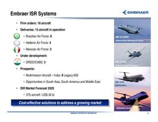 Embraer day 2010 defesa | PDF