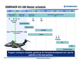 Embraer day 2010 defesa | PDF