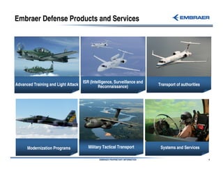 Embraer day 2010 defesa | PDF