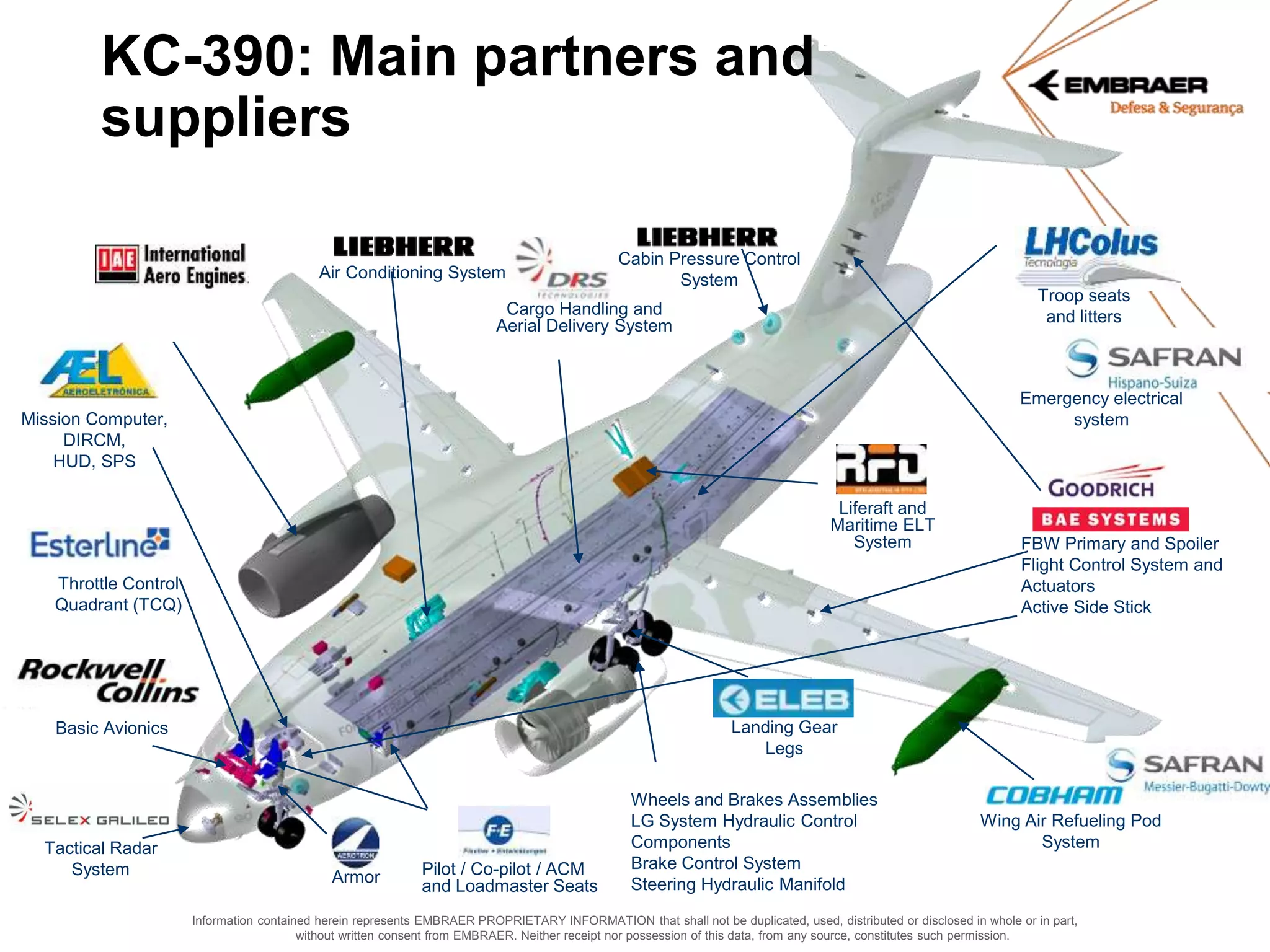 Embraer Day BR 2014 Defense | PDF