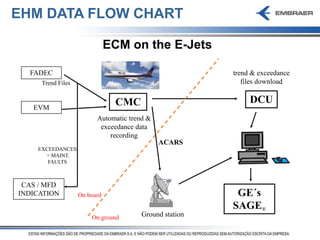 Embraer E32 EHM system E jets family .pptx