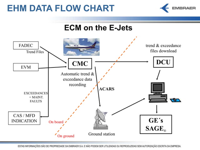 Embraer E32 EHM system E jets family .pptx