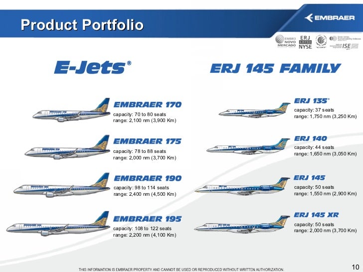 Embraer Presentation (Nov.11)