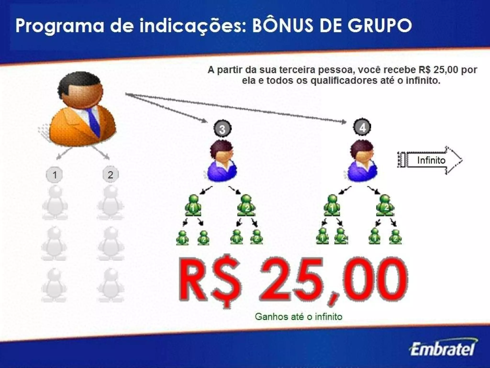 Via - TV Embratel | PPS