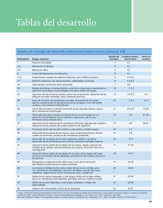 embriología humana y biologia del desarrollo- carlson | PDF