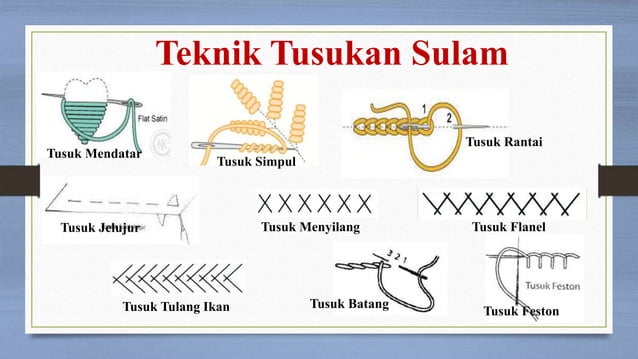 Sulam tangan 3dimensi-Kerajinan sulaman tangan adalah kerajinan yang ...
