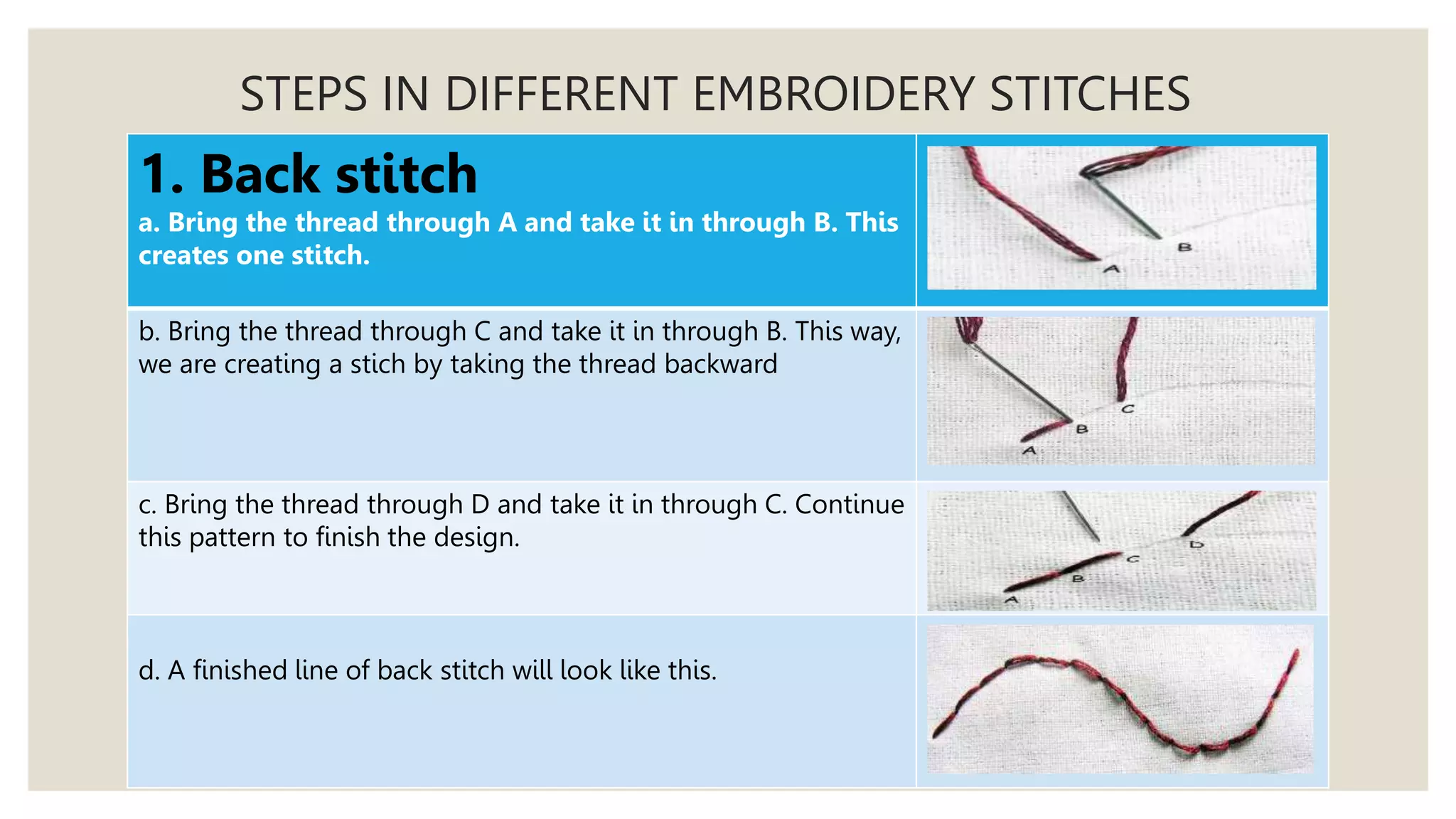 EMBROIDERY STITCHES.pptx