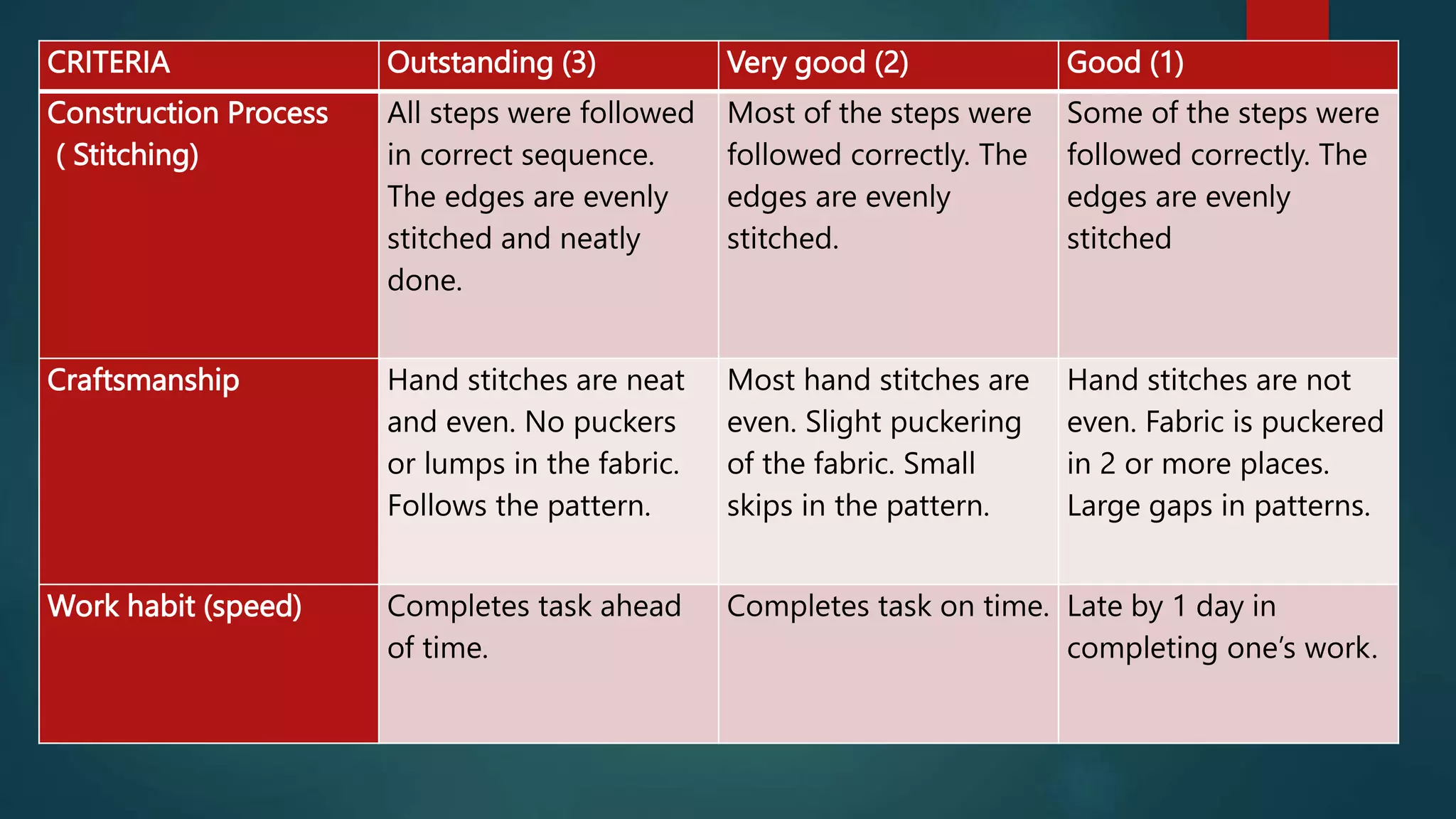 EMBROIDERY STITCHES AND RUBRIC.pptx
