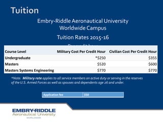 Embry-Riddle Aeronautical University for Commercial Drone Expo