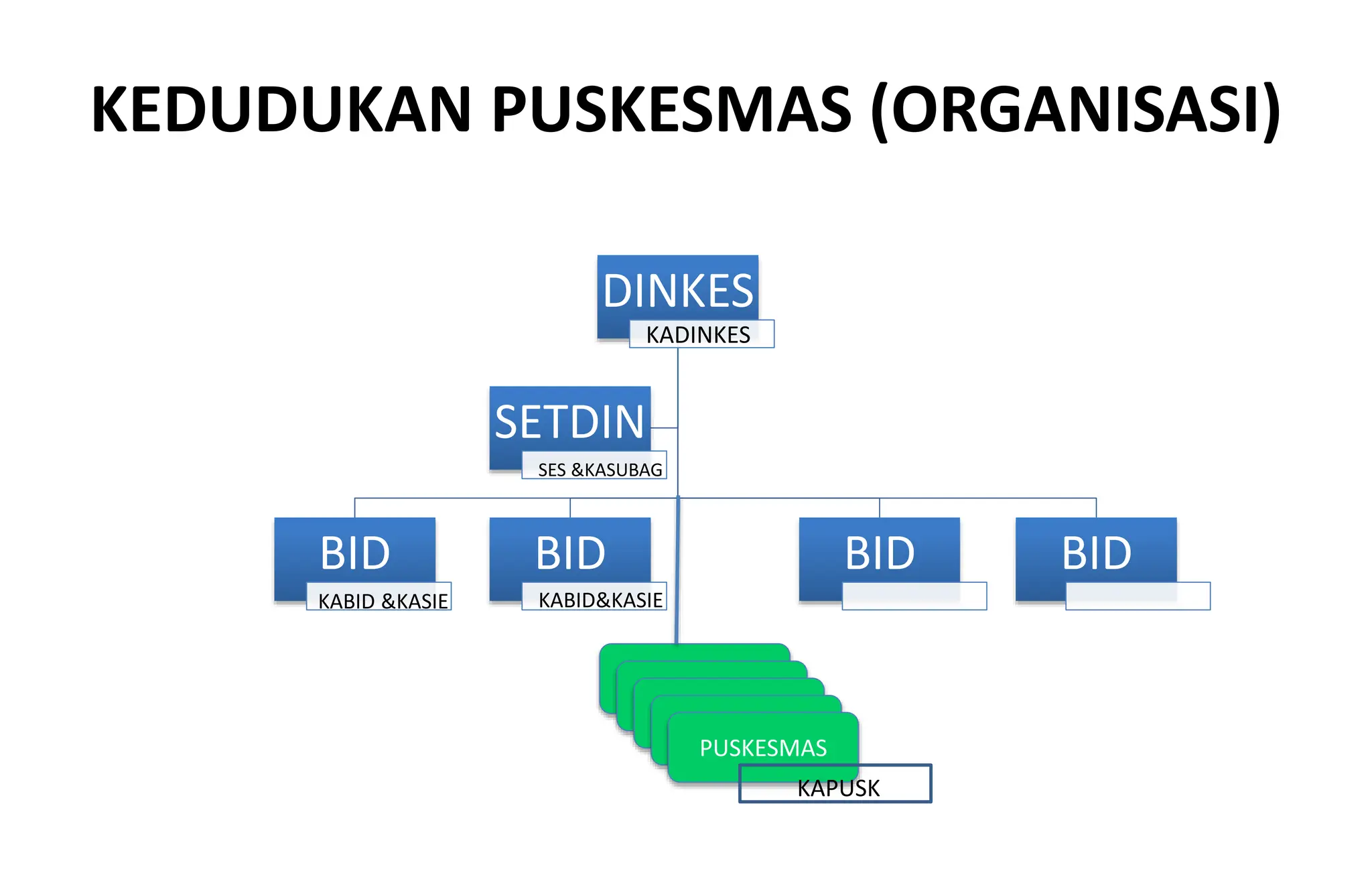,embry LASKESI .MP akreditasi fktp 2023.ppt