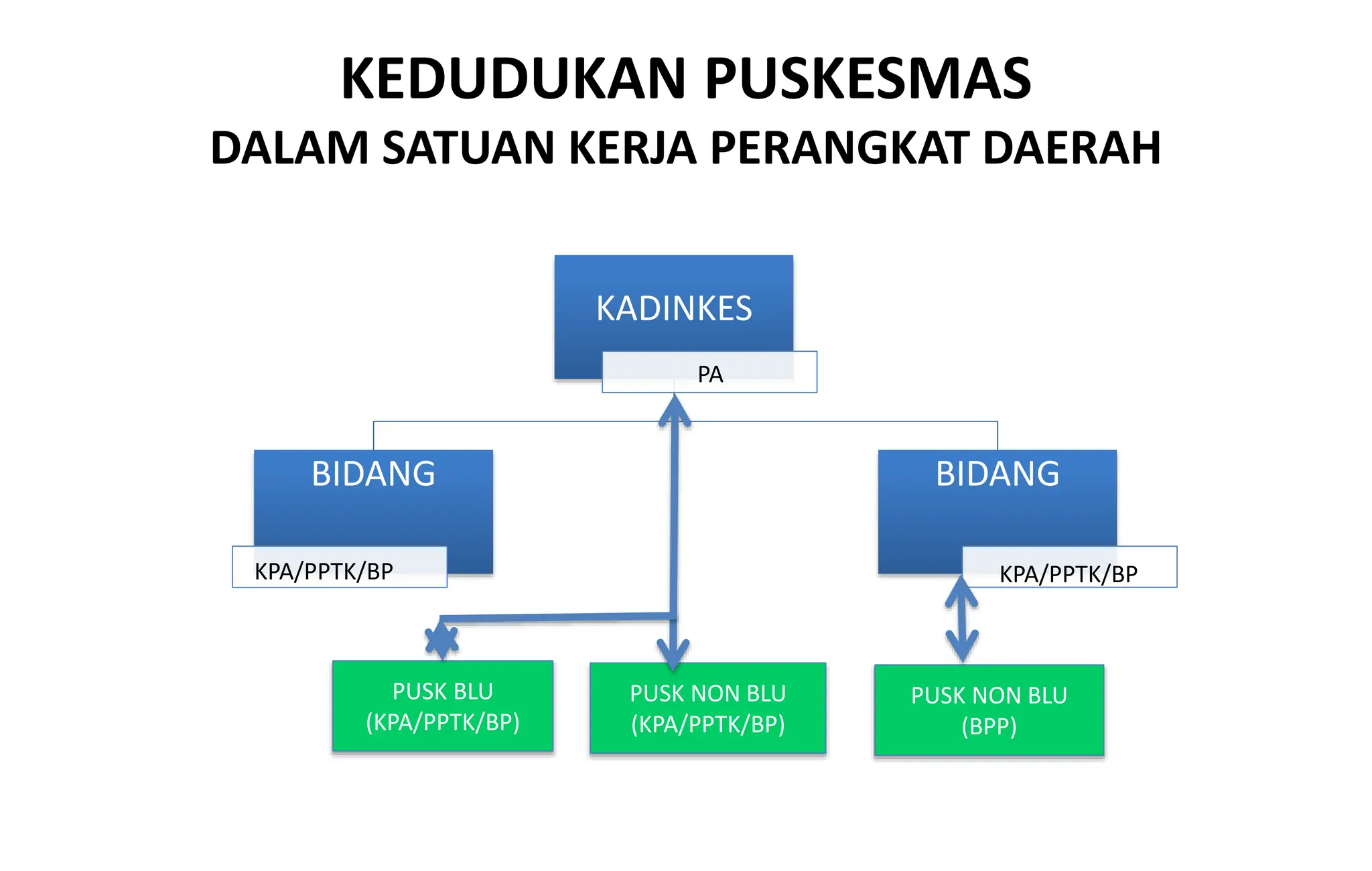 ,embry LASKESI .MP akreditasi fktp 2023.ppt