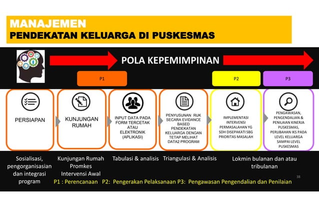 ,embry LASKESI .MP akreditasi fktp 2023.ppt