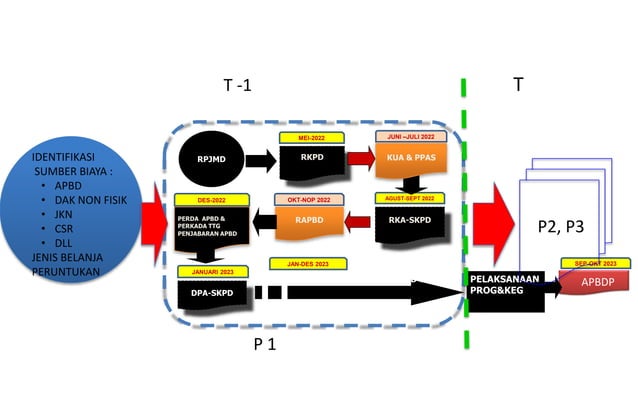 ,embry LASKESI .MP akreditasi fktp 2023.ppt