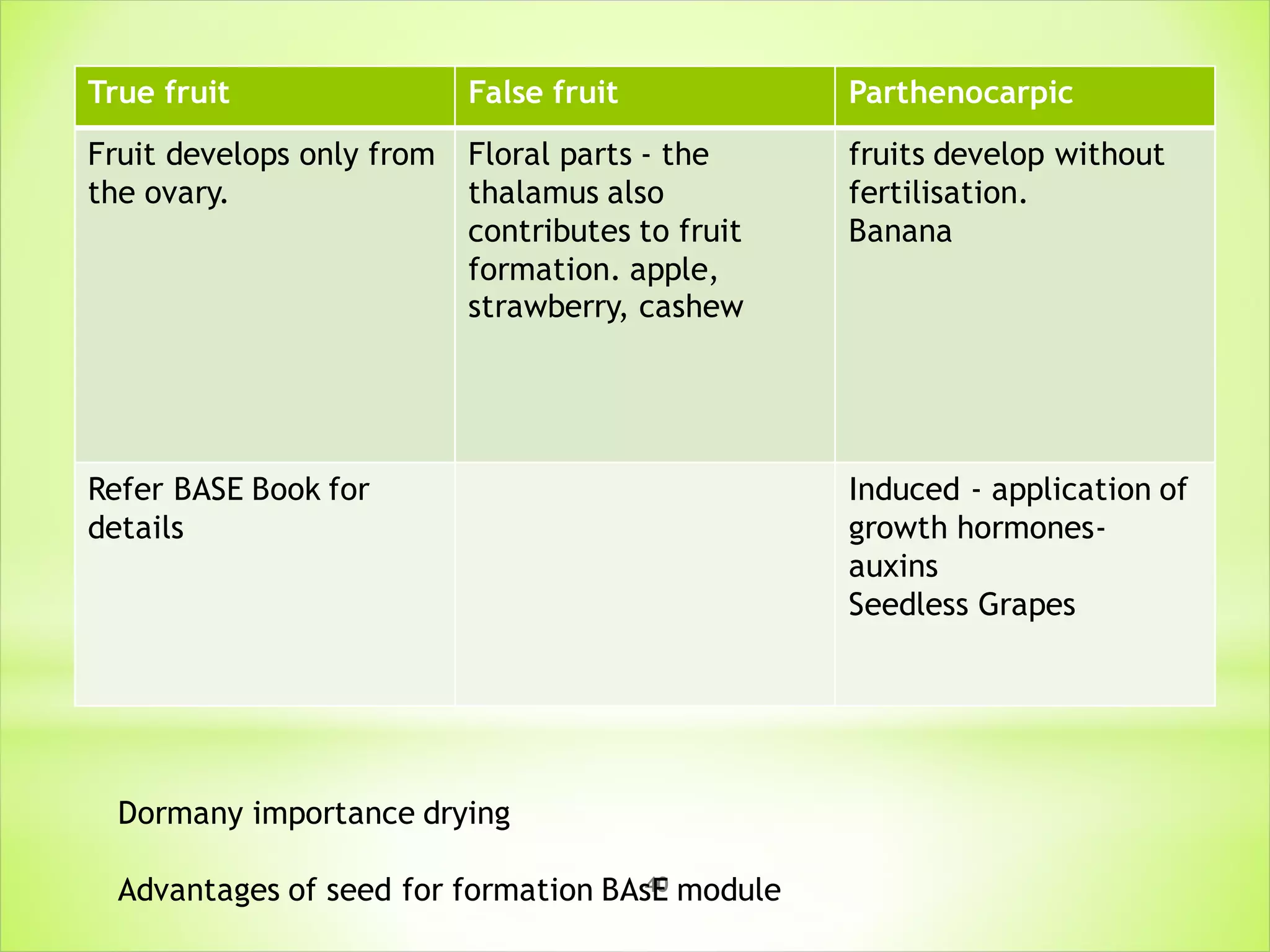 Embryology of Angiosperms | PDF