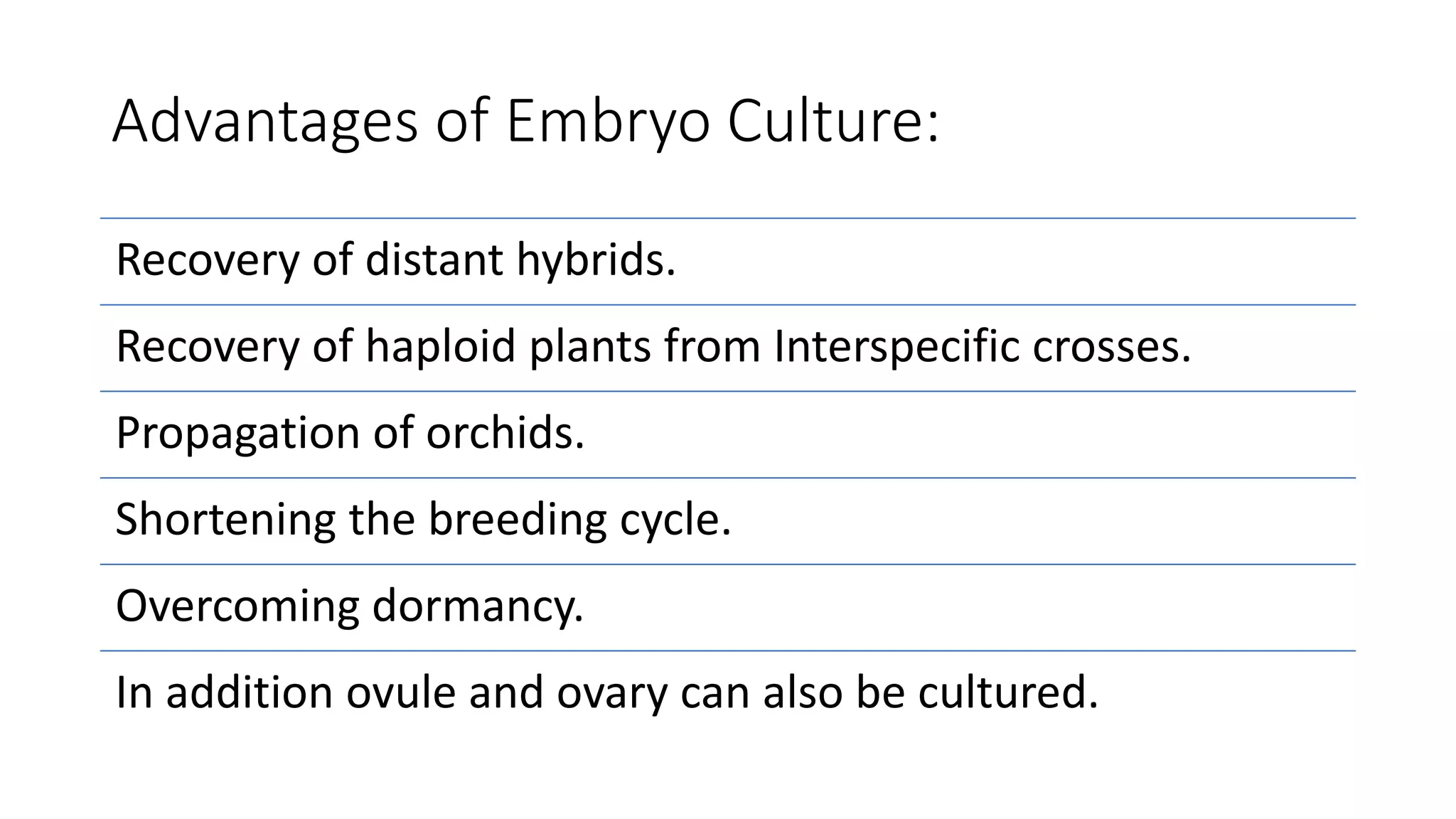Embryo Culture.pptx