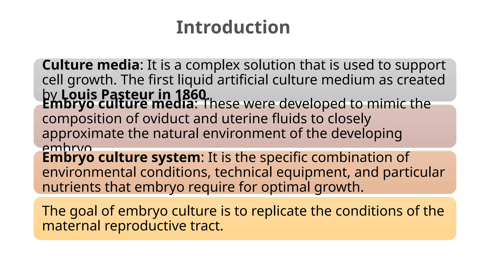 embryo culture media, types and composition | PPTX