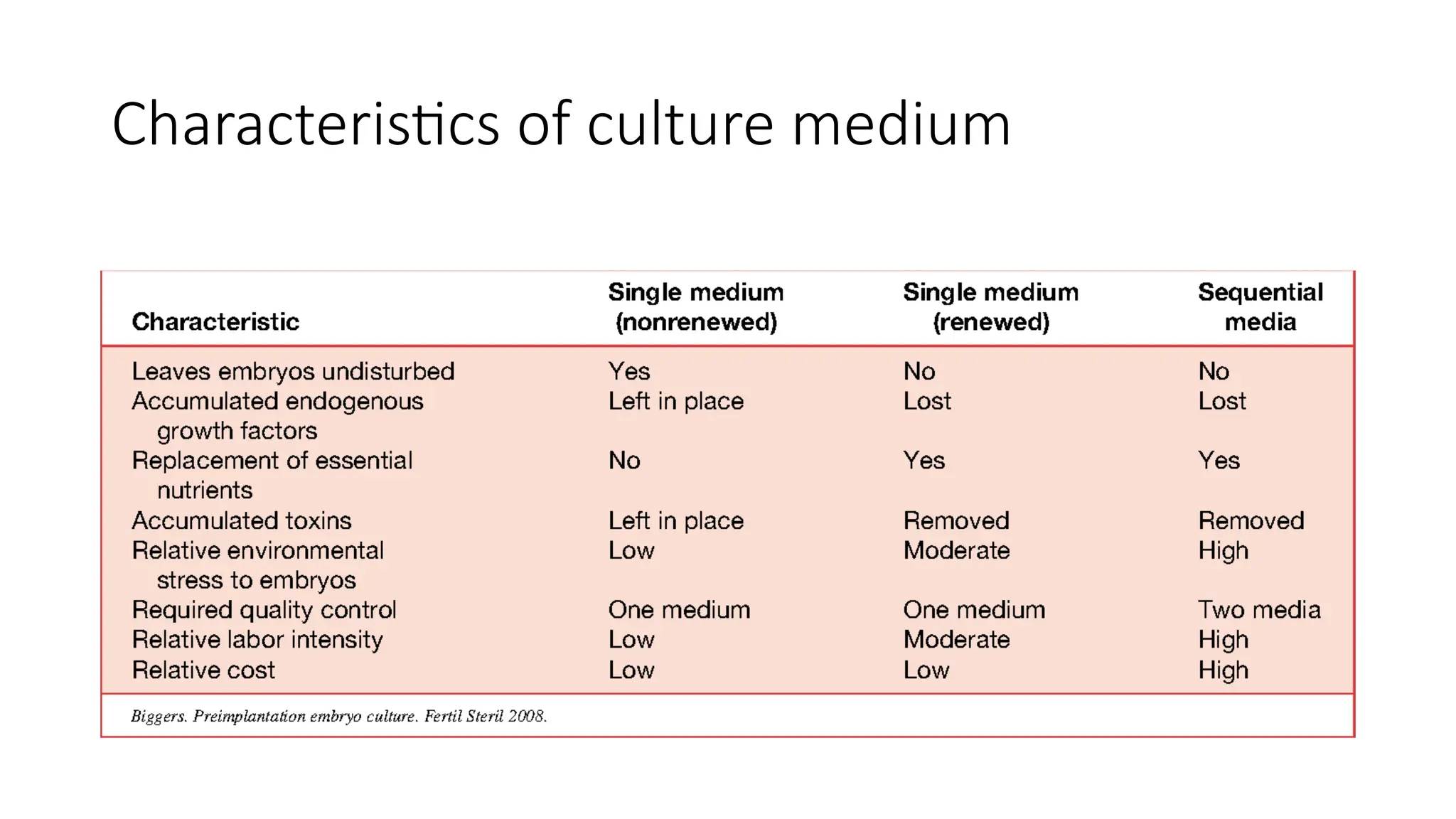 Embryo culture systems in IVF LAB PPT.pptx