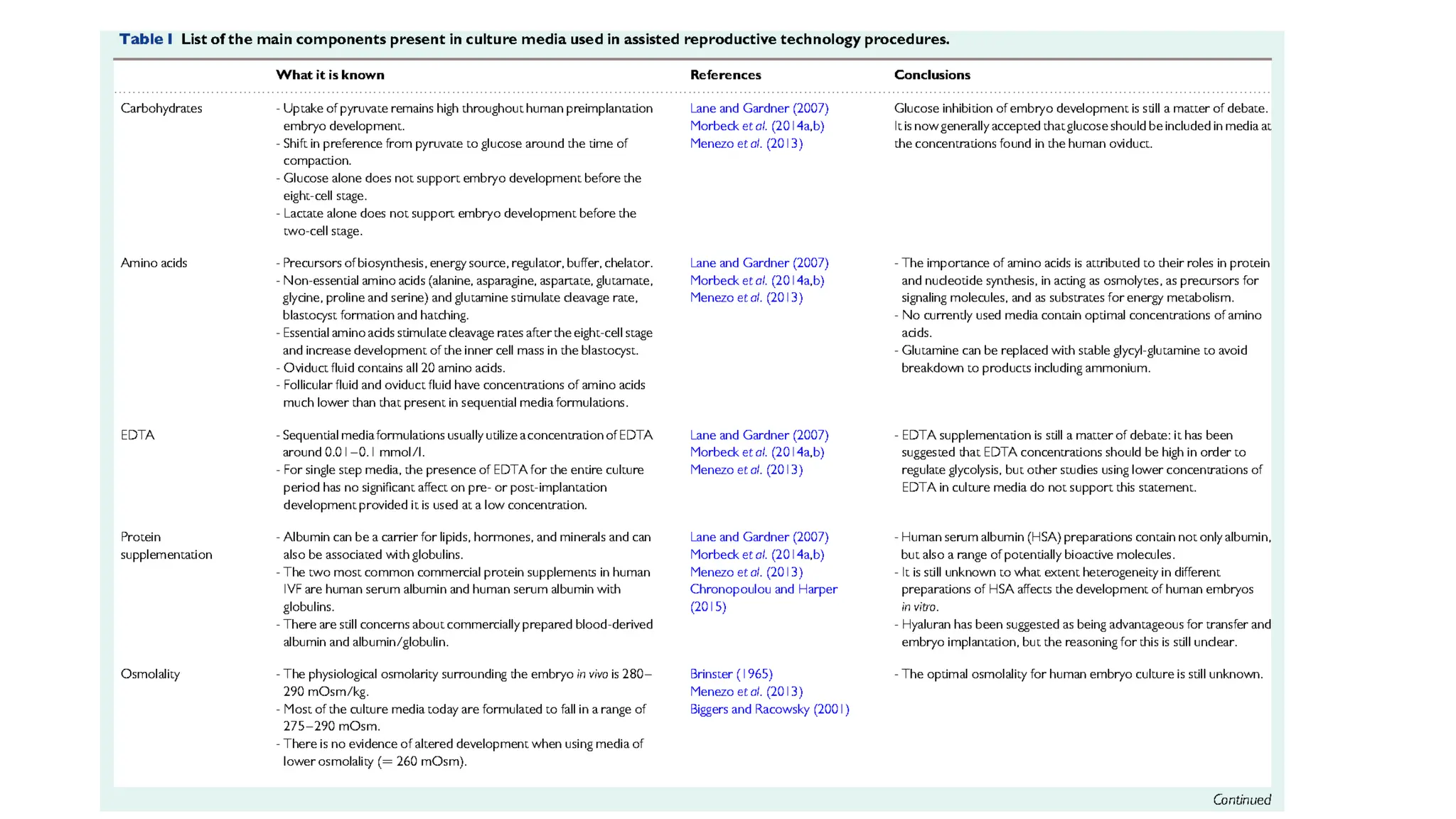 Embryo culture systems in IVF LAB PPT.pptx