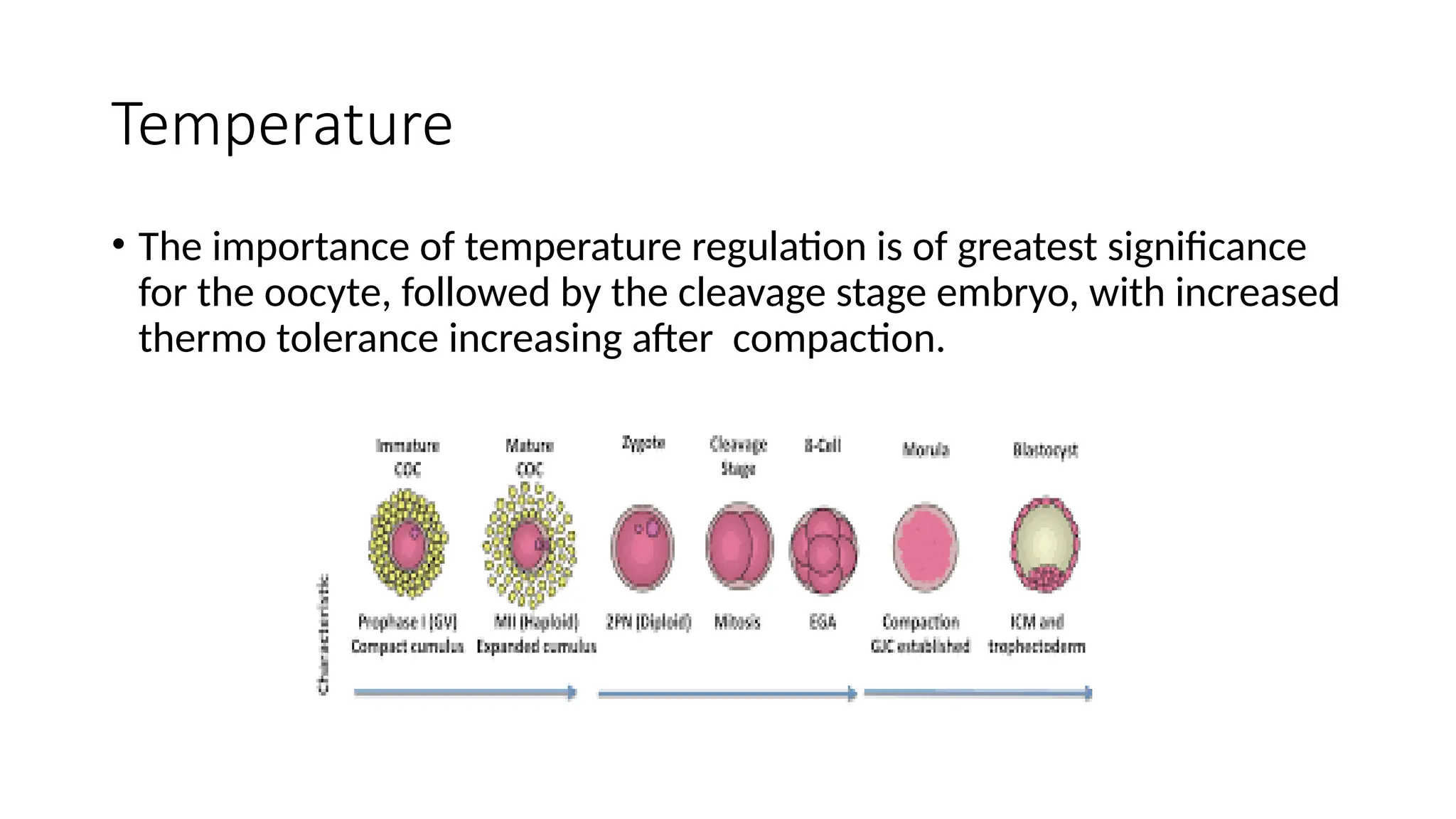 Embryo culture systems in IVF LAB PPT.pptx