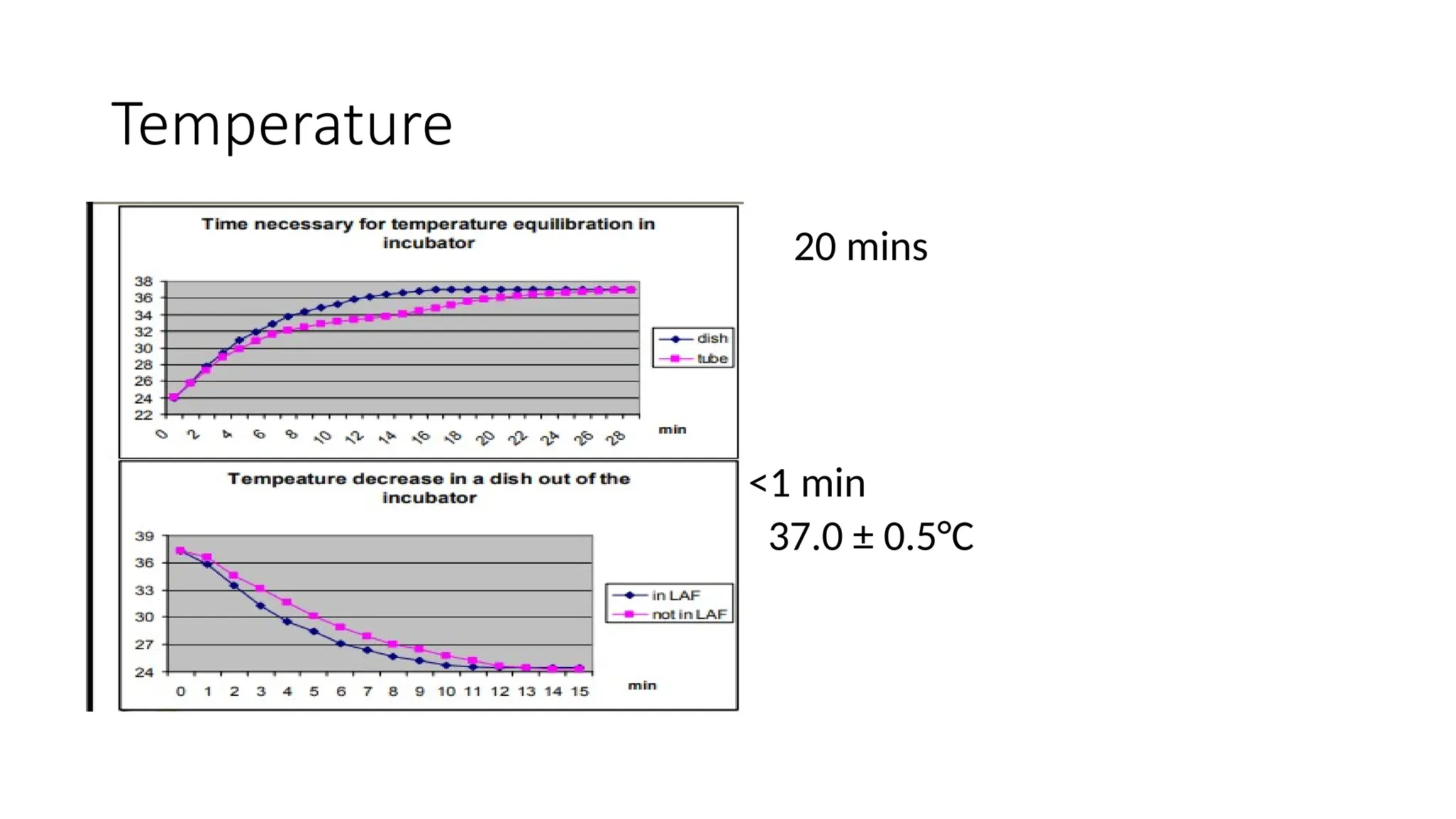 Embryo culture systems in IVF LAB PPT.pptx