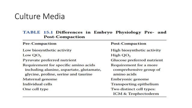 Embryo culture systems in IVF LAB PPT.pptx