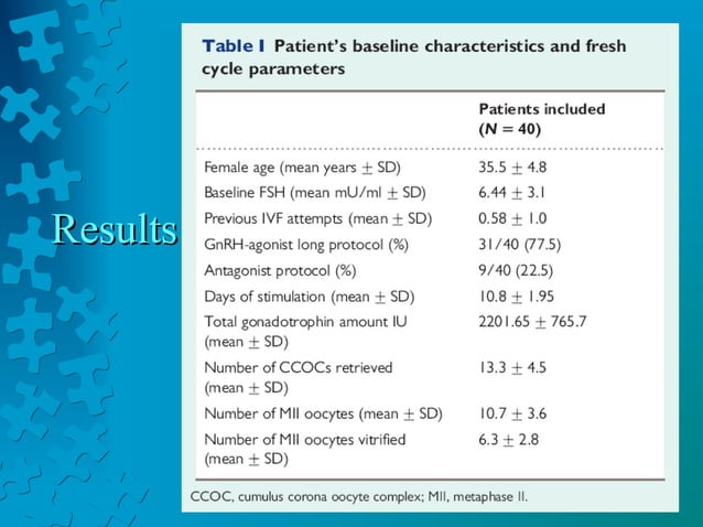 Embryo development of fresh versus vitrified mii oocytes after icsi | PPT