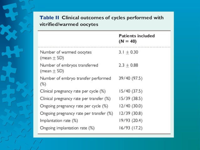 Embryo development of fresh versus vitrified mii oocytes after icsi | PPT