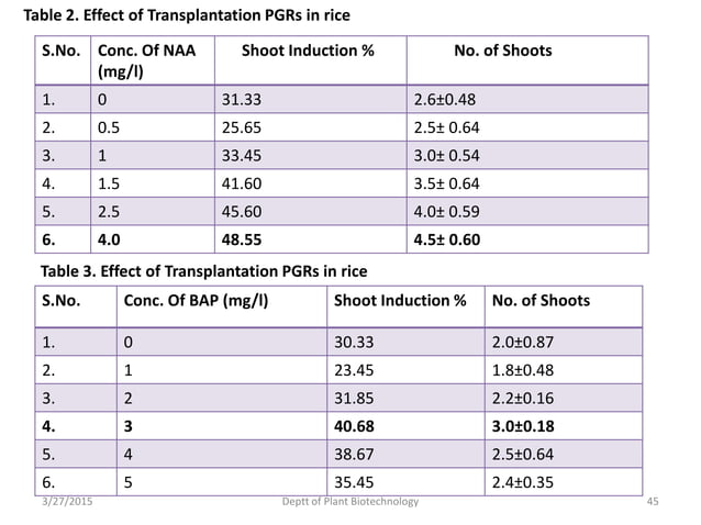 Embryogenesis 27 mar 15 | PPTX