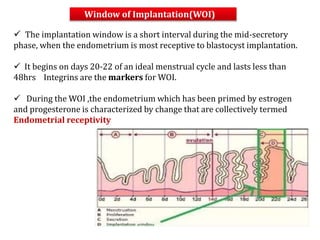 embryo implantation failure.pptx