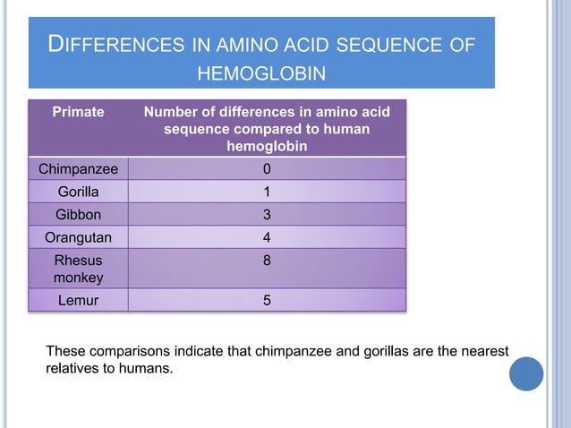 Embryological and physiological evidences of evolution | PPTX ...