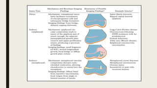 Bone formation and growth, embryology and growth | PPTX